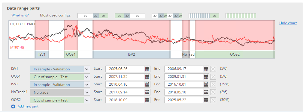 StrategyQuantX 初心者向け解説「IS/OOSとData Range Partsの基礎」 | 日本で一番SQXについて説明しているサイト